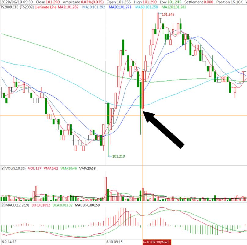 Nowcast Model - Hogan Tong, CFA